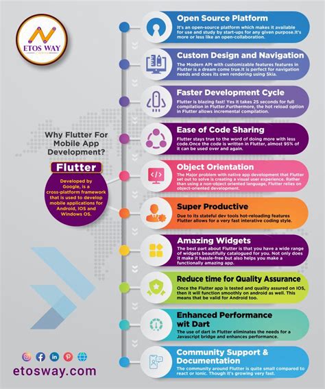Etos Way On Linkedin It Organization Flutter Appdevelopment Apps Etosway