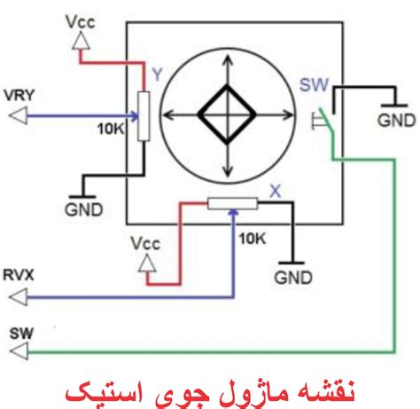بخش ماژول شناسی اِلکترونیکی Module ماژول جوی استیک Joystick Module مطالب تخصصی و فوق تخصصی
