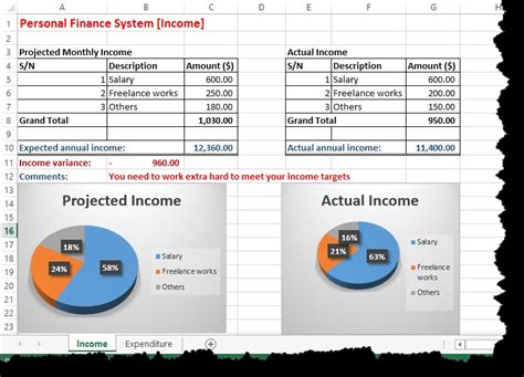 Cara Membuat Anggaran Di Excel Spreadsheet Dengan Template Blog Iseng