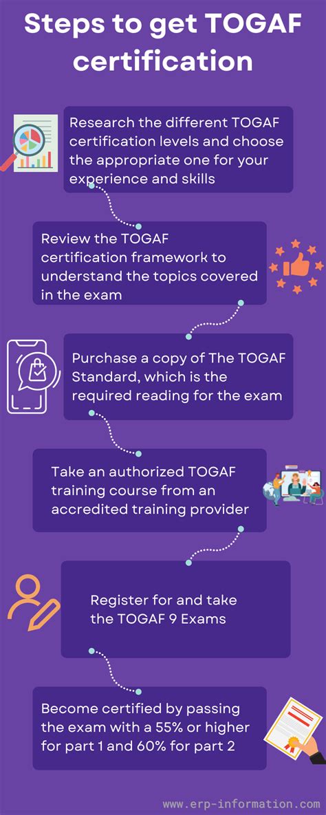 Togaf Certification Cost Certification Types Exams Costs