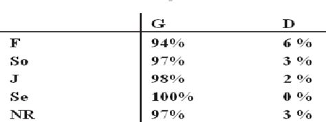 table 1 from decision support system based markov model for performance