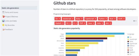 Evgeniy Pogrebnyak On Linkedin I Have Updated Static Site Generator