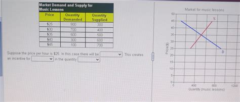 Solved Suppose The Price Per Hour Is 25 In This Case There