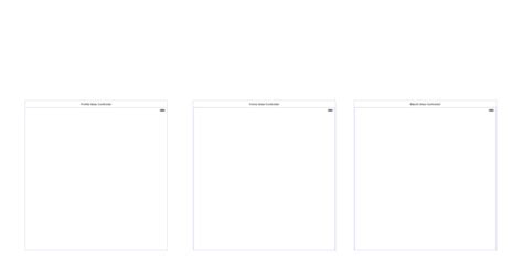 Xcode Swift Need Help Swiping Between View Controllers Stack Overflow