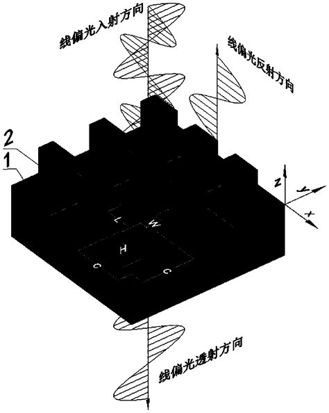 Multifunctional Super Surface Structure Based On Polarization Super