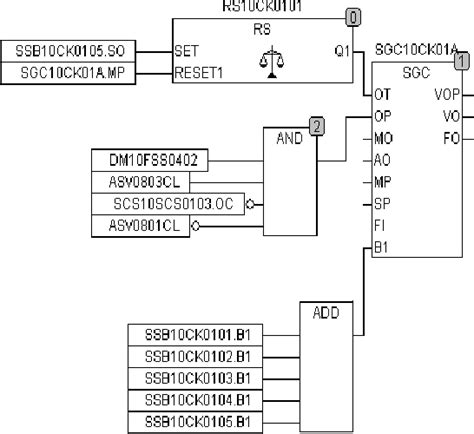 figure 1 from development of simulation model transformation tool
