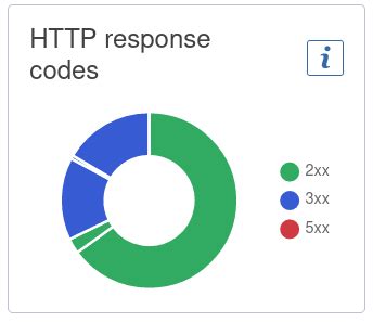 Cc Stretch New Component Issue CleverCloud Clever Components GitHub