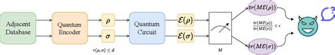 figure 2 from differential privacy preserving quantum computing via
