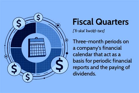 Fiscal Year Quarters Calendar