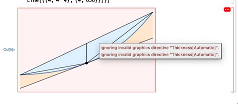 bugs why does exporting a plot in raster graphics formats add a red