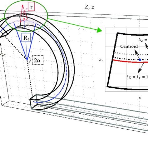 Prismatic Hyperelastic Solid Under Bending Kinematic Parameters Download Scientific Diagram