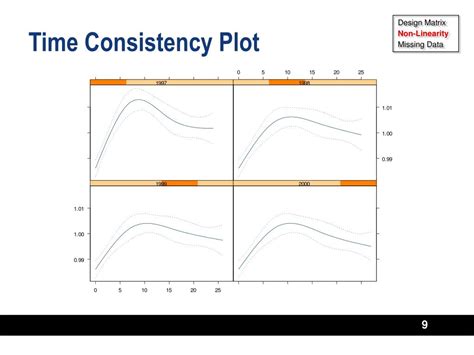 Ppt Cas Predictive Modeling Seminar Practical Issues In Model Design Powerpoint Presentation