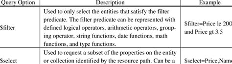 Odata System Query Options Download Table