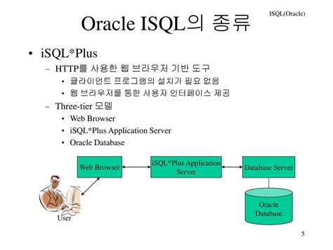 SQL*Plus - Oracle ISQL - - ppt download