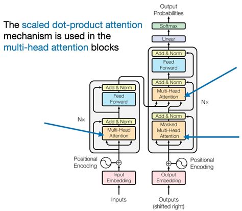 Understanding And Coding Self Attention Multi Head Attention Cross