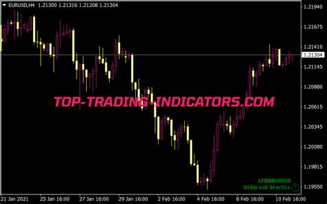 B Clock TRO Modefied Version Indicator Top MT4 Indicators Mq4 Or