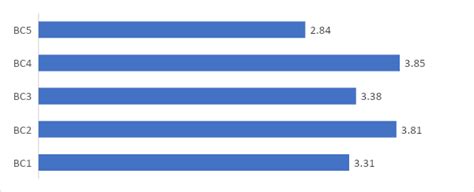 Factor Perceived Behavioral Control Download Scientific Diagram