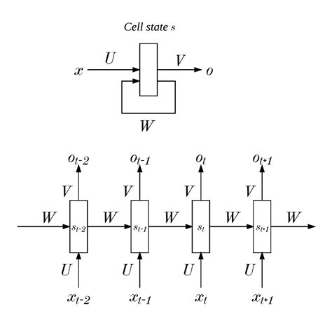 Language Modeling Using Recurrent Neural Networks Part 1 By Tushar