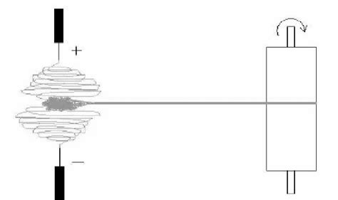 Schematic Of Electrospinning Setup For Collection Of Continuous Aligned Download Scientific