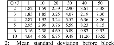 table 2 from performance analysis of event detection models in crowded
