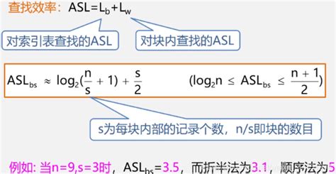【数据结构和算法】线性表的查找算法 顺序查找，二分查找，插值查找，分块查找 阿里云开发者社区