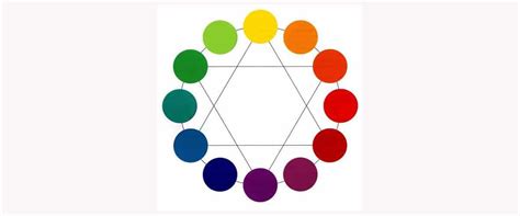 ¿qué Es El Círculo Cromático Y Cómo Usarlo Para Decorar