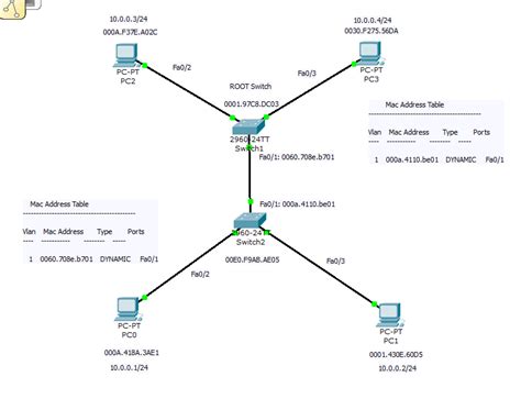 Question Regarding Output Of Show Spanning Tree Detail Command Cisco Community