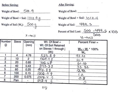 solved questions and requirements for report 1 plot
