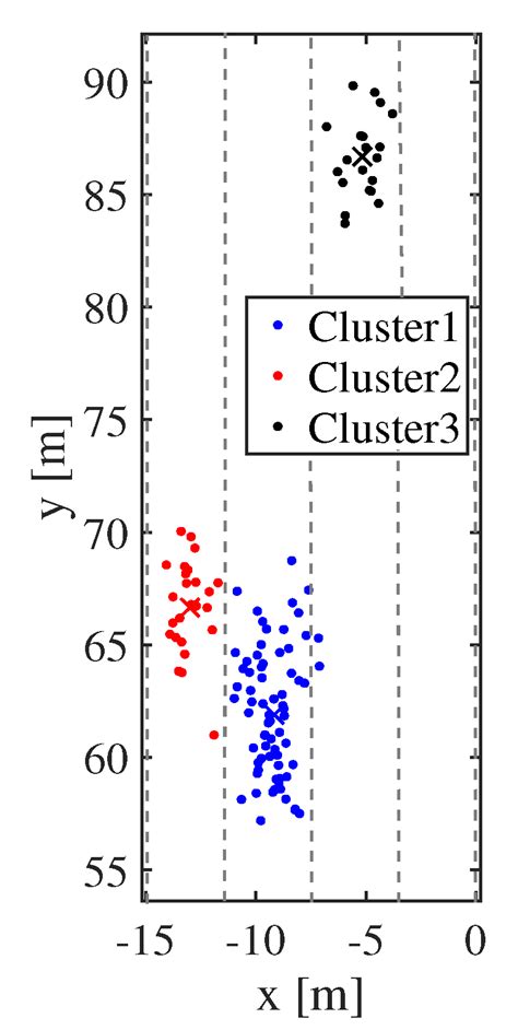 Electronics Free Full Text A Novel Density Peak Fuzzy Clustering