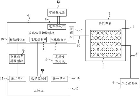 pressure sensor debugging system and debugging method thereof eureka patsnap