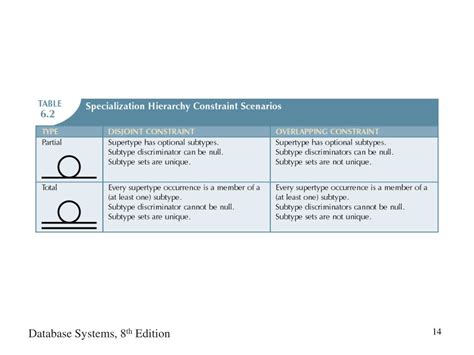 Ppt Database Systems Design Implementation And Management Eighth