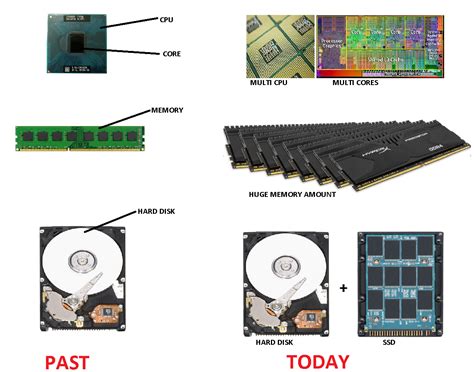 Hardware Sap Blog Sap Brazil Sap S 4hana And More…