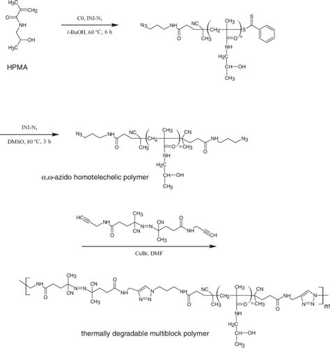 scheme 4 synthesis of multiblock polymer mb1 download scientific