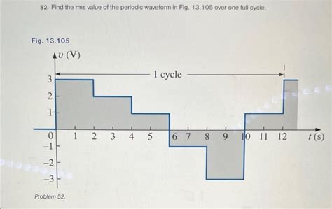 Solved 52 Find The Rms Value Of The Periodic Waveform In