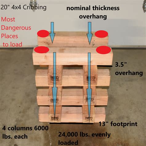 Lashing A Crib Stack — Rescueblox