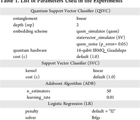 table 1 from quantum machine learning predicting adme tox properties in