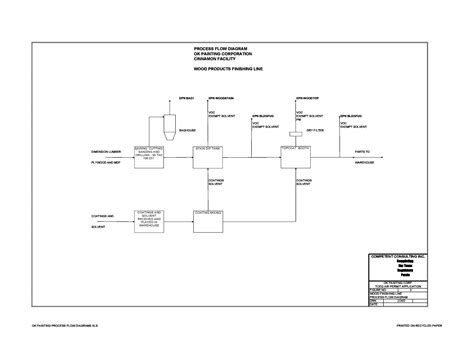 Plantillas Gratuitas De Mapas De Procesos Excel PowerPoint Word Mundo Plantillas
