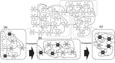 table 1 from application of functional resonance analysis method to