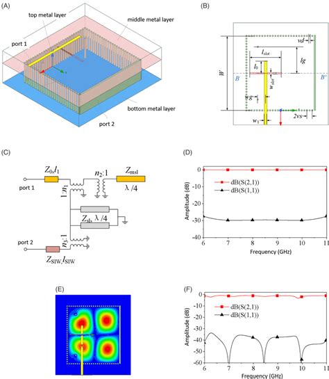 A 3d View Of Microstrip‐slotline‐siw Transition B Structure Download Scientific Diagram