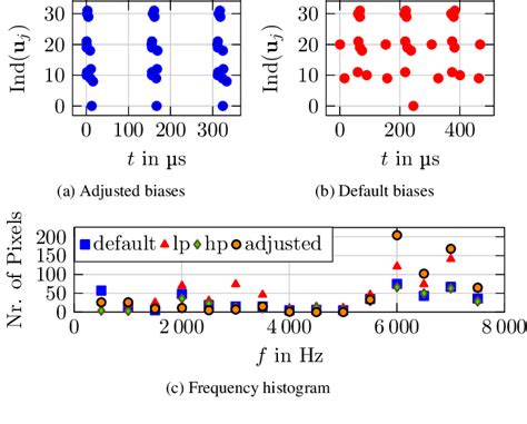 Figure From Real Time DoF Pose Estimation By An Event Based Camera Using Active LED Markers