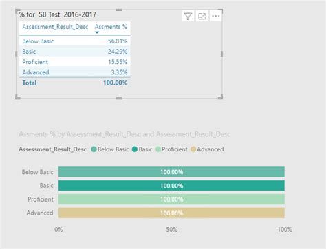 Power Bi Graph Selection Power BI Enterprise DNA Forum
