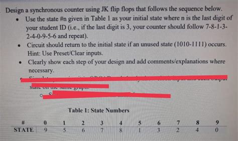 solved design a synchronous counter using jk flip flops that