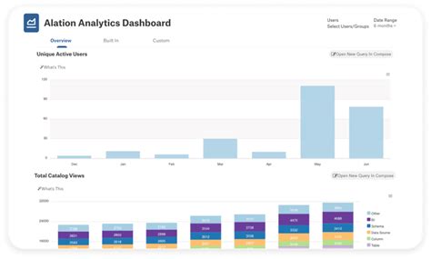 Alation Data Catalog Alation