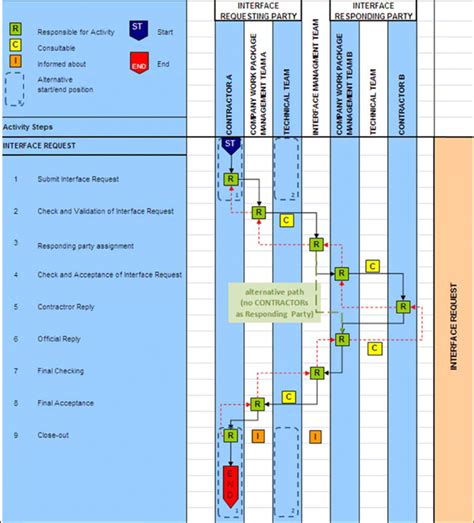 Managing The Complexity Of Engineering Interfaces Through Ecollaboration