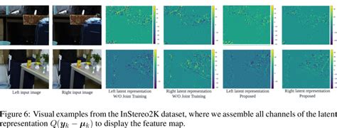 Ablation Study Joint Enc Dec And Sep Enc Dec Denote Inserting And Download Scientific Diagram