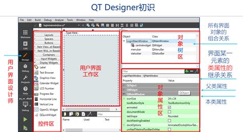 [qt编程系列 3]：c 图形用户界面编程，qt框架快速入门培训 2 qt程序的运行框架：helloworld、常见控件、对象树原理