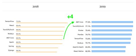 23 Top Net Core Libraries List Every Developer Must Know