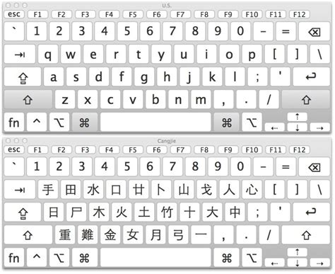 How To Change The Keyboard Language Being Typed With A Keystroke In Mac OS X