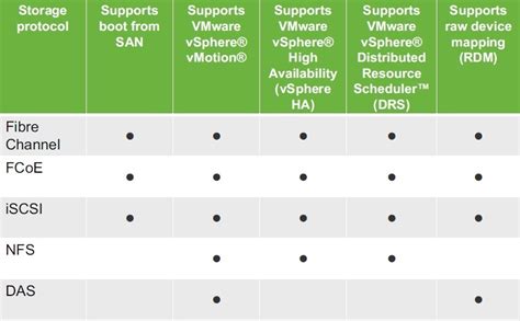 1 Reviewing Storage Protocols And Storage Device Types Itkhmer999