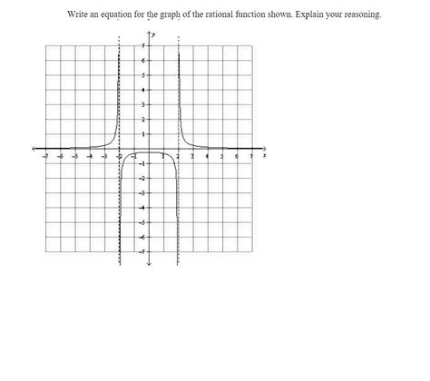 Solved Write An Equation For The Graph Of The Rational Chegg